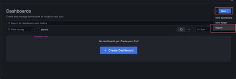 How To Monitor Mariadb Using Prometheus And Grafana
