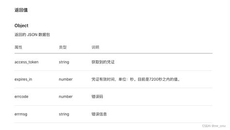 生成 小程序 Url Scheme小程序生成 Url Scheme Csdn博客