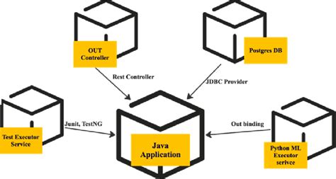 Figure 2 From Designing A Vulnerability Threat Detection Scanner With