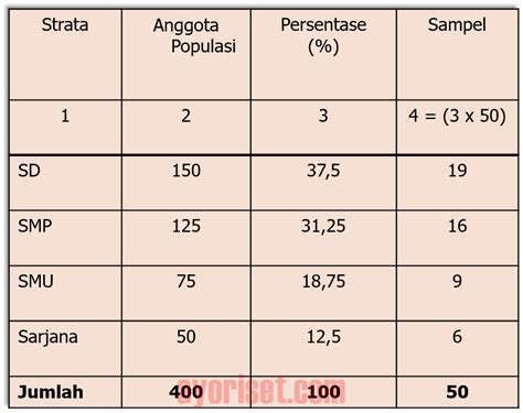 Sampling Pengambilan Sampel Dengan Interval Proporsi Isac Michel