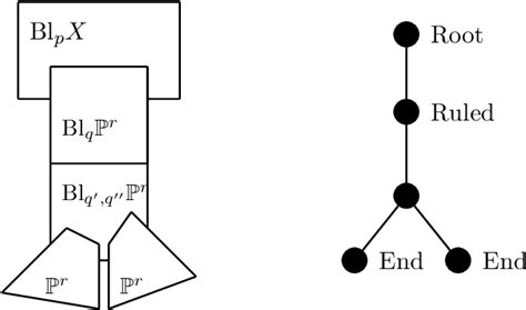 Figure 1 From A Compactification Of The Space Of Maps From Curves Semantic Scholar