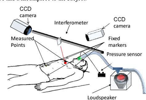 Figure 1 From Self Mixing Interferometer For Direct Vibration Measurement On Human Skin