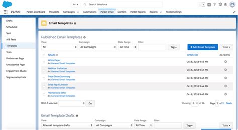 Pardot Vs Marketing Cloud Key Difference That Matters