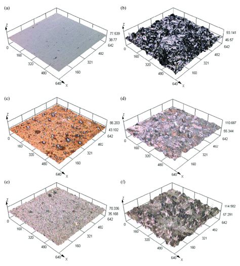 Surface Roughness Of The Three Dimensional Morphology Of The Samples Download Scientific