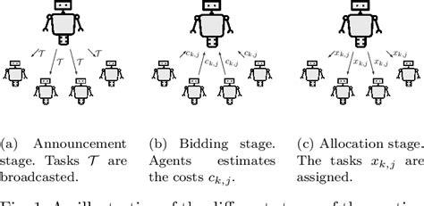 Figure 1 From Reactive Task Allocation For Balanced Servicing Of Multiple Task Queues Semantic
