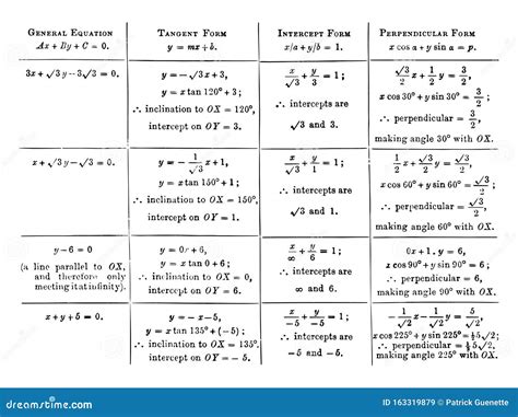 Line Equations Vintage Illustration Stock Illustration Illustration