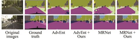 Domain Adaptive Semantic Segmentation Via Entropy Ranking And Uncertain Learning Based Self Training