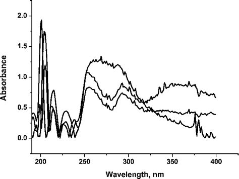 Spectra Of The Sixth Vi Cluster Obtained By K Means Clustering Of The
