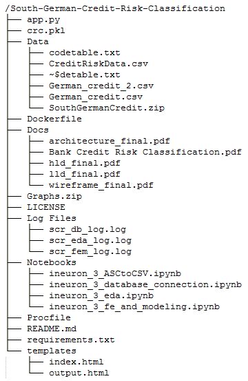Github Shrutibalan4591south German Credit Risk Classification This