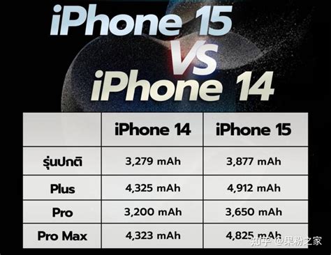 Iphone Pm