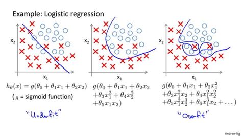 Machine Learning Lecture6regularization Pptx Computing Technology And Computing
