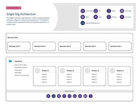 Introducing Salesforce Shape Library And Templates In Lucidchart