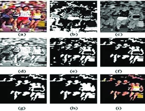 Histogram And Threshold Value For Hue Saturation And Value The
