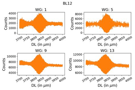 figure a 2 fft filtering is used to filter the high frequency