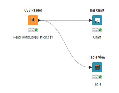 KNIME 报告扩展 数据分析指北