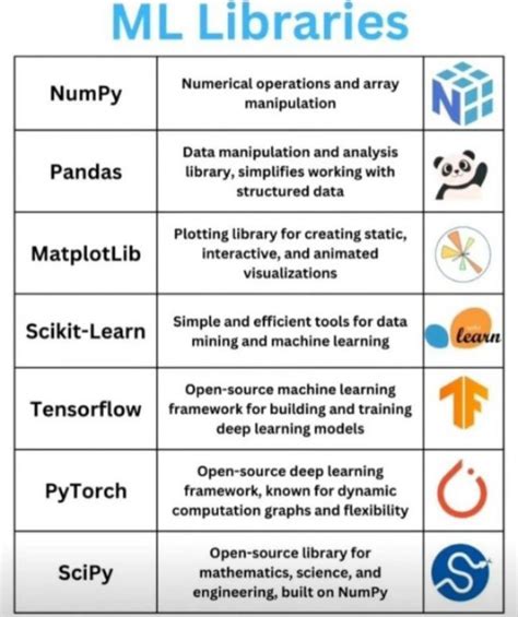 awais mubashar on linkedin machinelearning datascience ai innovation tech programming