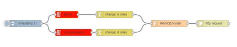 pi web api af byte arrays and sensor data