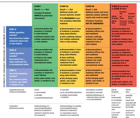 Table 1 From Accf Aha Scai Practice Guideline 2011 Accf Aha Scai Guideline For Percutaneous