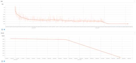 Strange Training Behaviour Using Categoricalcrossentropy On Output From Softmax · Issue 6983