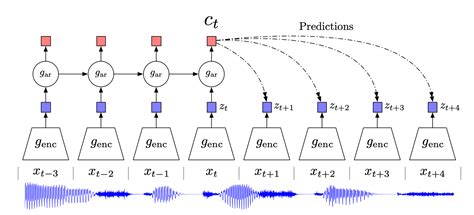 An In Depth Guide To Contrastive Learning Techniques Models And Applications