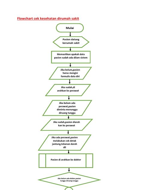 Flowchart Cek Kesehatan Dirumah Sakitm Raffaelpplg Pdf