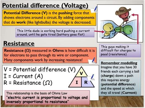 Ks4 P42 Potential Difference And Resistance 2017 18 Teaching Resources