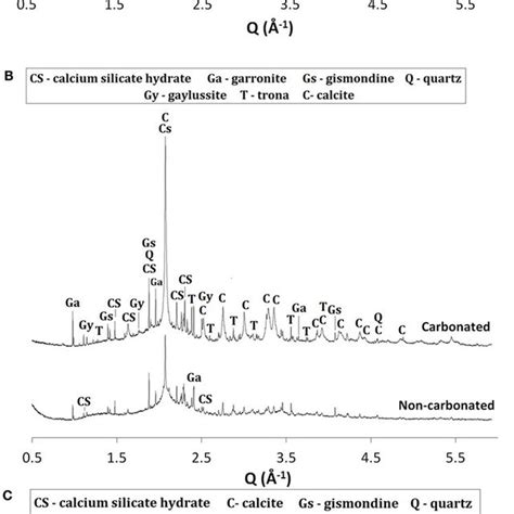 High Resolution Synchrotron X Ray Diffraction Patterns Of Download Scientific Diagram
