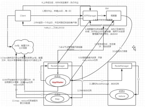 Hadoop系列（九）hadoop三大核心之yarn 资源调度详解 Id喵