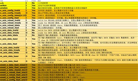 数字信号处理的fpga实现（二）fir Compiler核的深度解析 哔哩哔哩