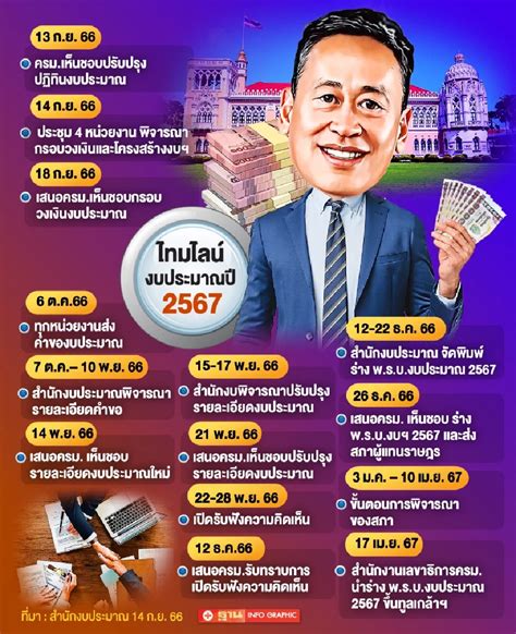 รัฐบาลเศรษฐา มอบนโยบายทำงบประมาณ 67 ครั้งแรก 3 48 ล้านล้าน