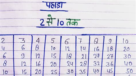 2 Se 10 Tak Pahada 2 Se Lekar 10 Tak Table In Hindi Pahada 1 Se 10 Tak Pahada 2 Se 10 Tak Hindi