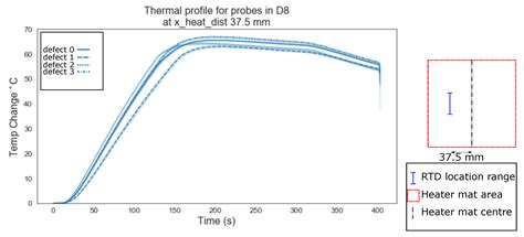 Sensors Free Full Text Composite Laminate Delamination Detection Using Transient Thermal