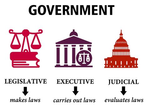 What Are The Three Branches Of Government And What Are 48 Off