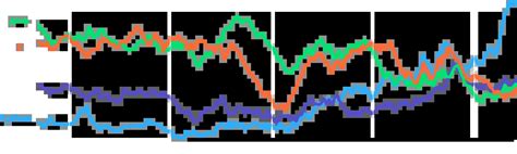 Python数据分析 北大青鸟嘉华学校官网