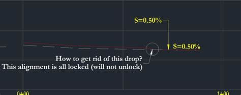 Intersection Elevation Errors Autodesk Community