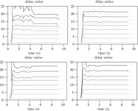 Figure 10 From Implementation Of Ip Proportional Differentiation With Waiting Time Priority And