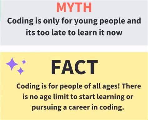 Faisal Ahmed On Linkedin Coding Learning