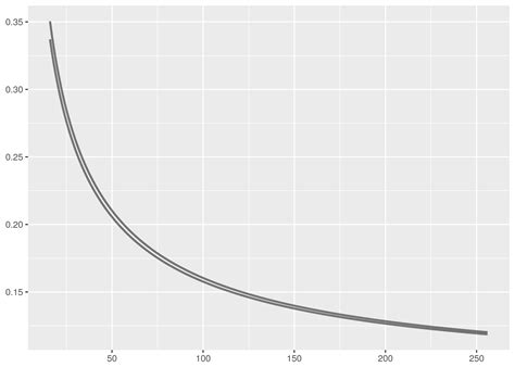 the kolmogorov smirnov test — kolmogorov smirnov