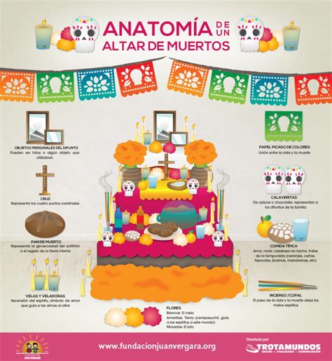 Meaning Of Altar De Muertos At Andrew Leichhardt Blog