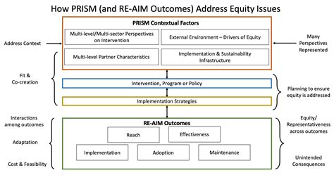 About The Iprism Webtool Iprism Webtool