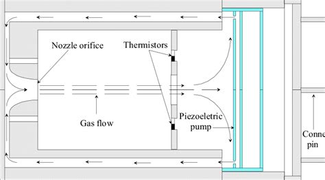 Schematic View Of The Sensor Configuration Download Scientific Diagram