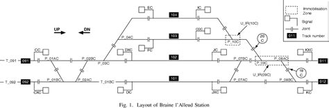 Figure 1 From Verification Of Interlocking Systems Using Statistical