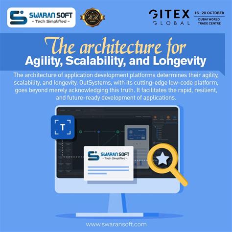 swaran soft on linkedin lowcode nocode outsystems