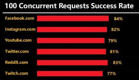Myprivateproxy Review 2024 Is Mpp 1 Private Proxy Network
