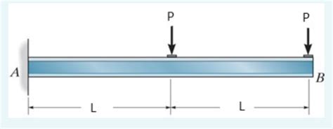 Solved A Cantilever Beam Ab Is Loaded As Shown In Figure 1