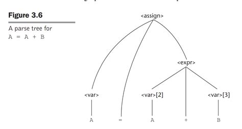solved write an attribute grammar similar to the grammar in