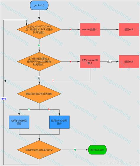 Java 线程池详解,图文并茂,还有谁不会?! Java技术栈 博客园 Java 线程池详解,图文并茂,还有谁不会?! Java技术栈 博客园