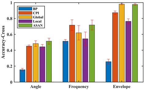 Feature Mining And Sensitivity Analysis With Adaptive Sparse Attention