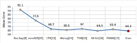 Figure 1 From 3d Human Motion Prediction Via Activity Driven Attention Mlp Association