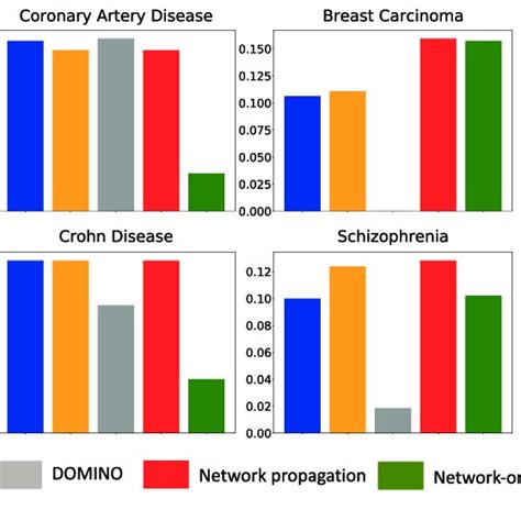 A Comparison Of Netmix2 Domino Network Propagation And The Download Scientific Diagram
